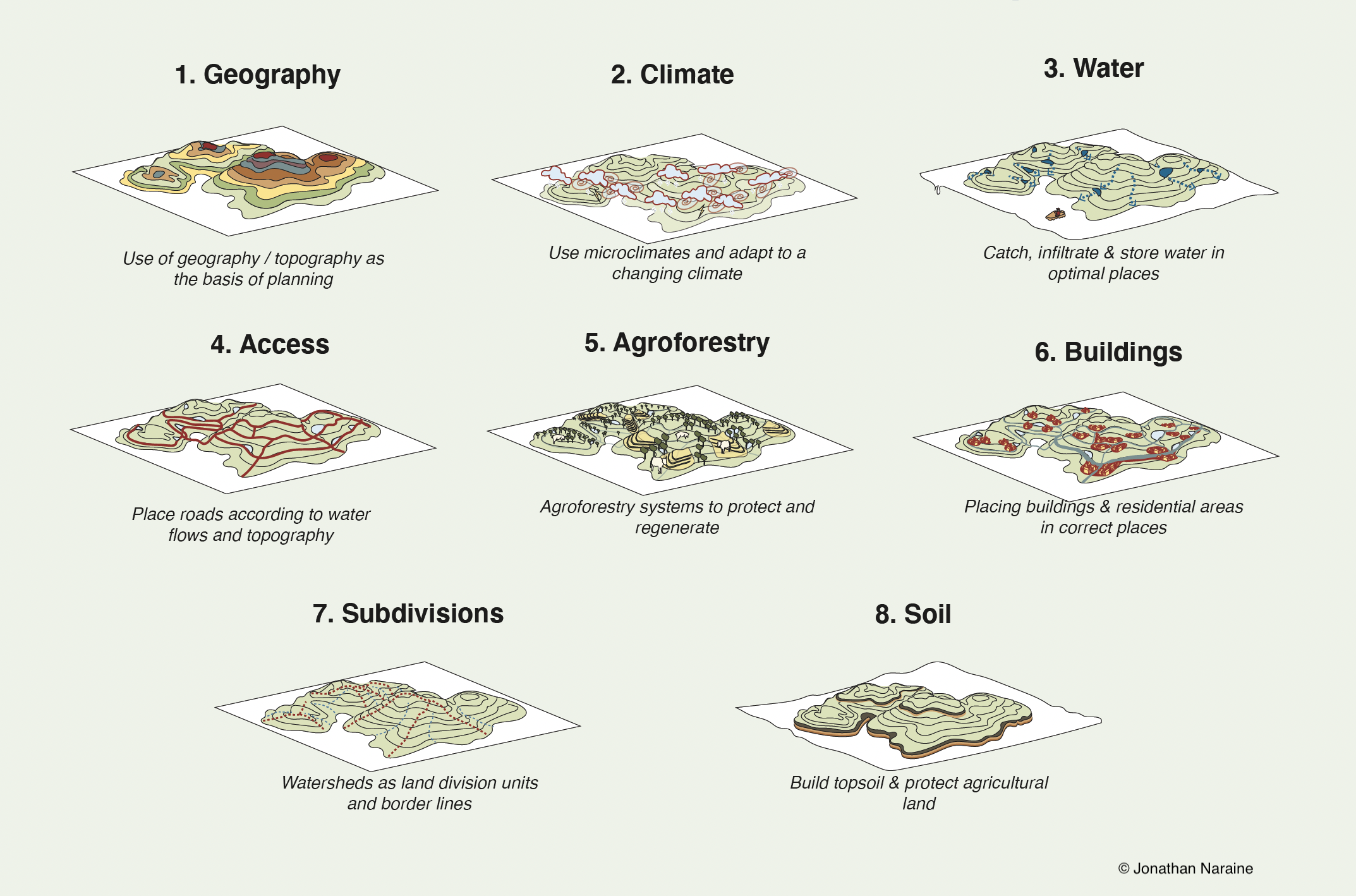 Carbon positive food regions & Food system design – Part 2 | Grow Here